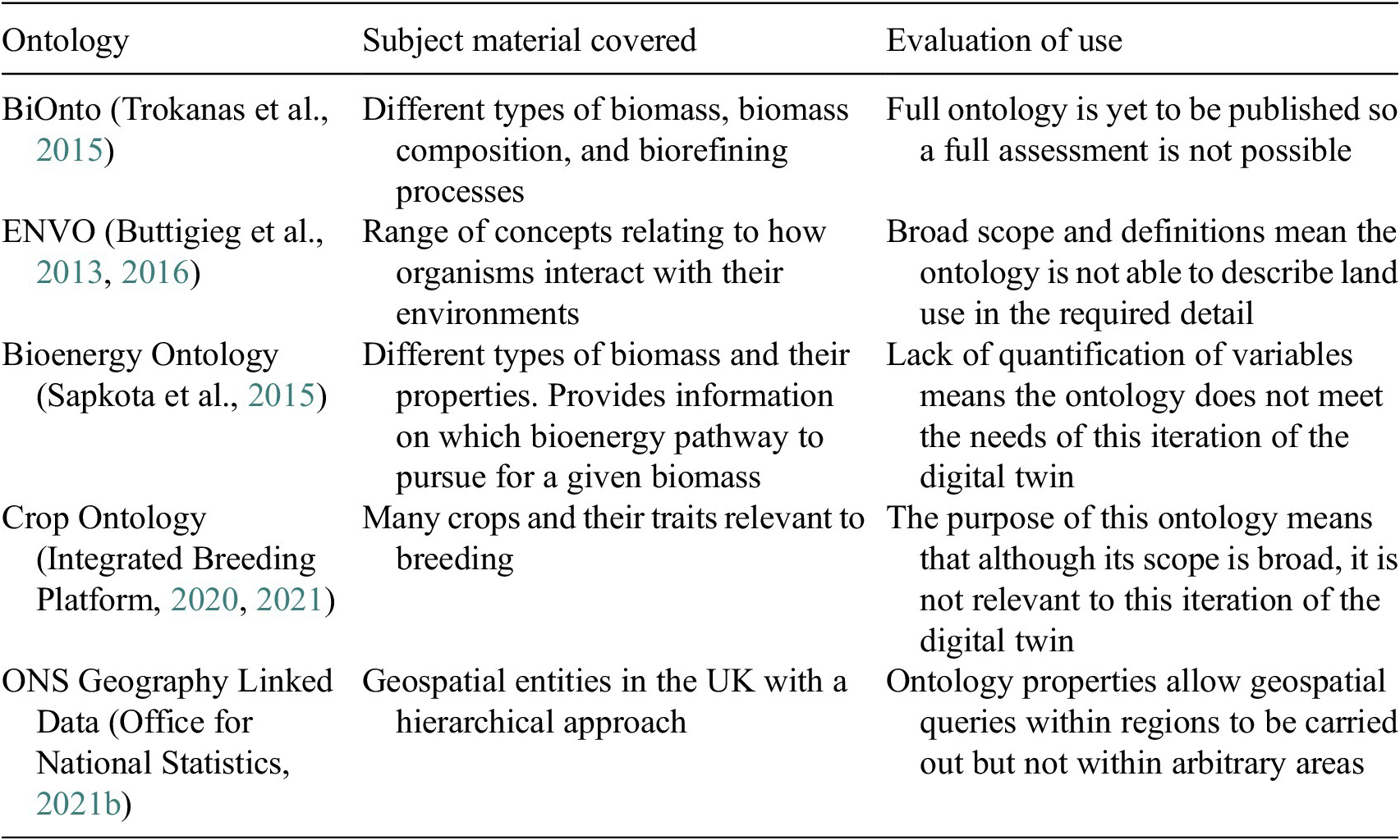 Universal Digital Twin: Land use | Data-Centric Engineering | Cambridge Core