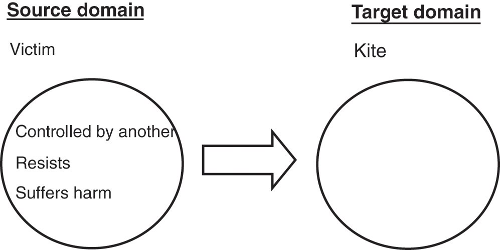 Metaphors and Science (Chapter 1) - Understanding Metaphors in the Life ...
