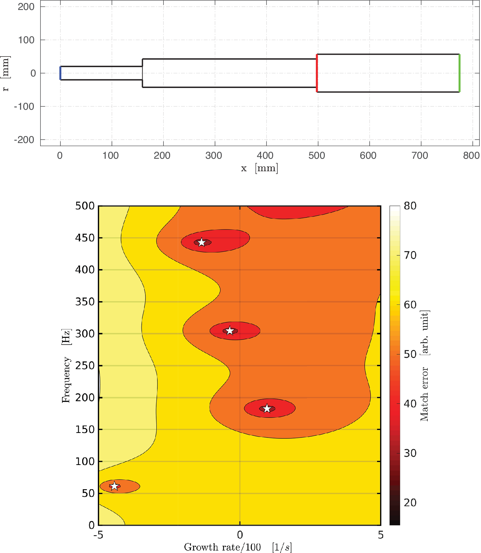 Thermoacoustic stability prediction using classification algorithms | Data-Centric Engineering ...