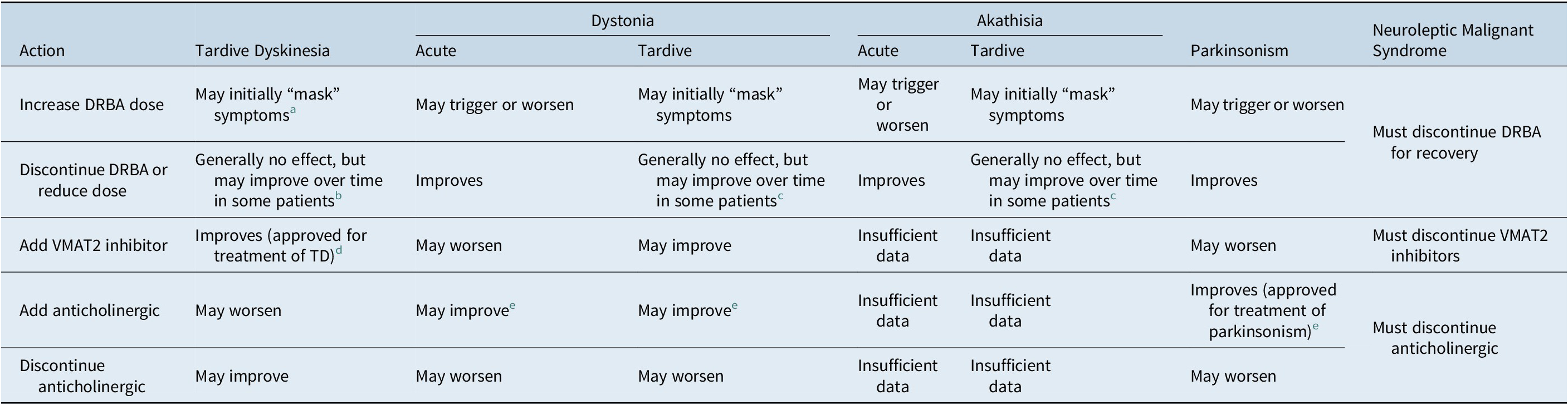 Differentiating tardive dyskinesia: a video-based review of ...