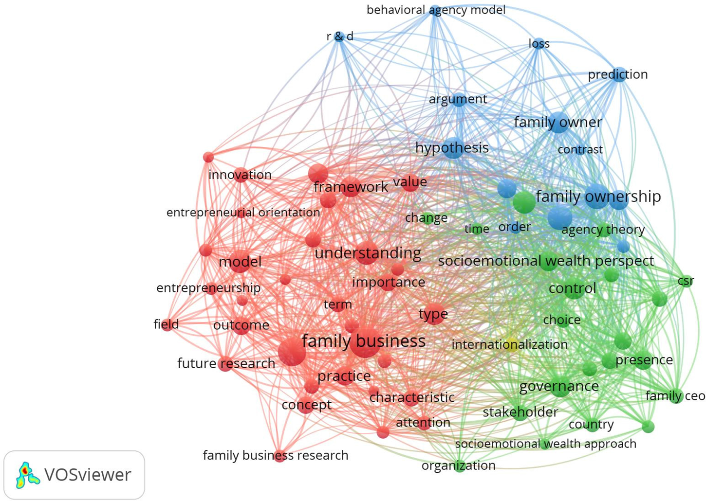 Deconstructing Socioemotional Wealth: Social Wealth and Emotional ...