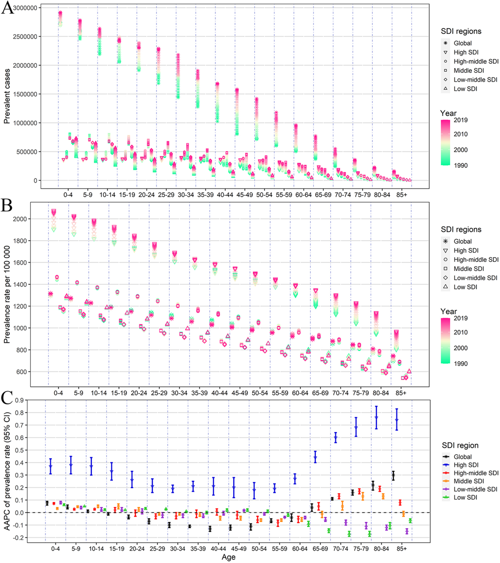 Global, regional and national burden of autism spectrum disorder from ...