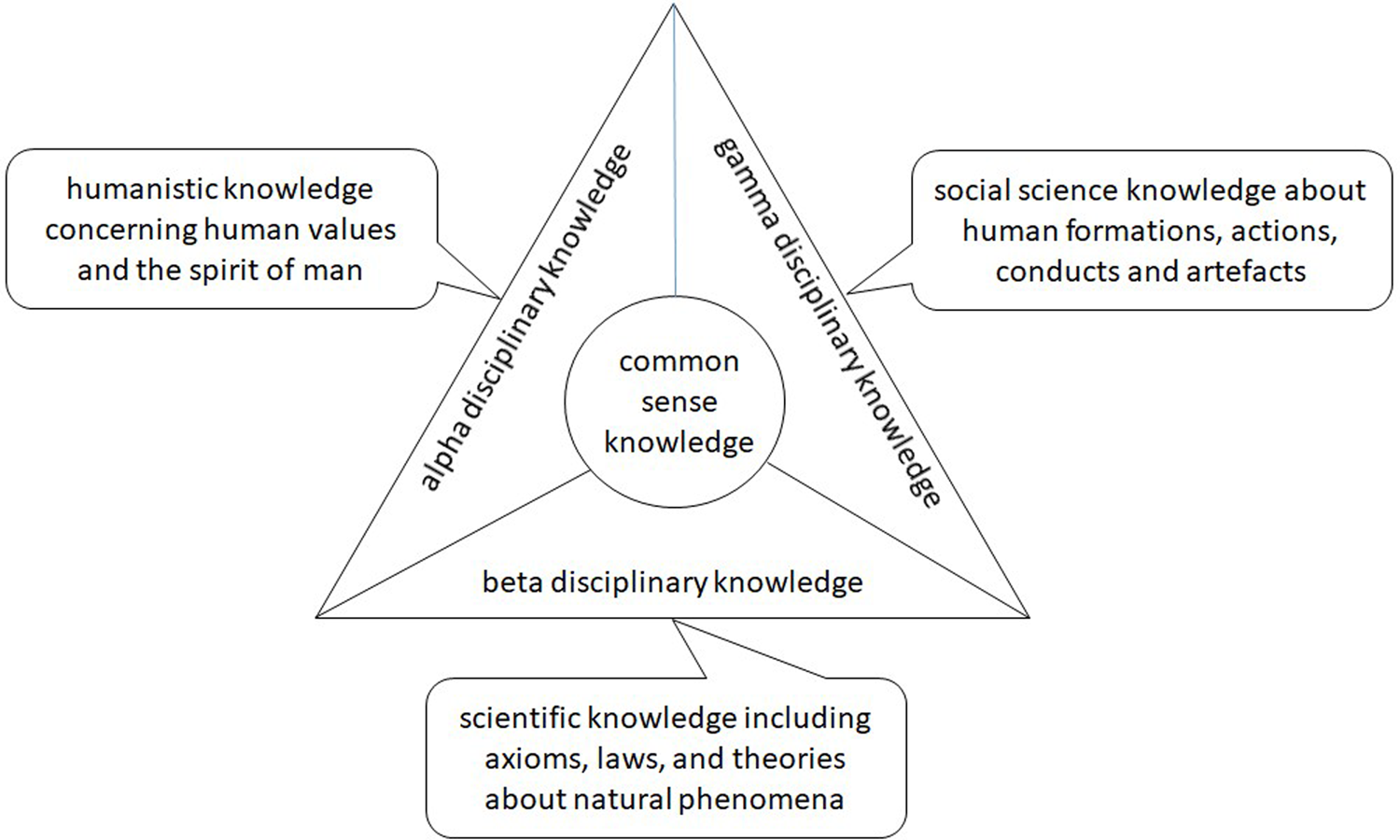The Epsilon knowledge An Emerging Complement Of Machlup s Types Of the-epsilon-knowledge-an-emerging-complement-of-machlup-s-types-of