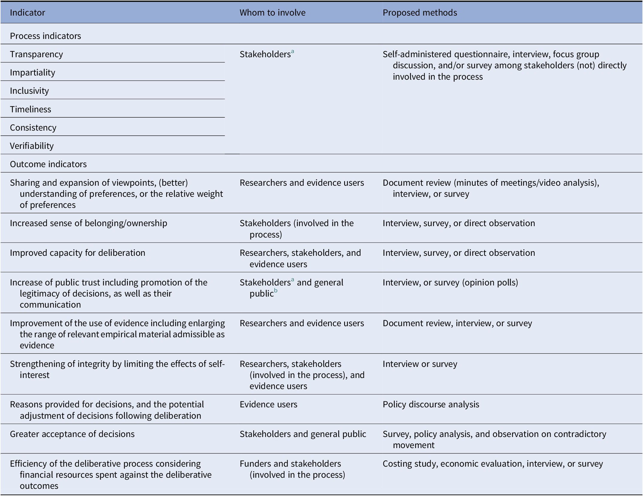 Designing and Implementing Deliberative Processes for Health Technology ...