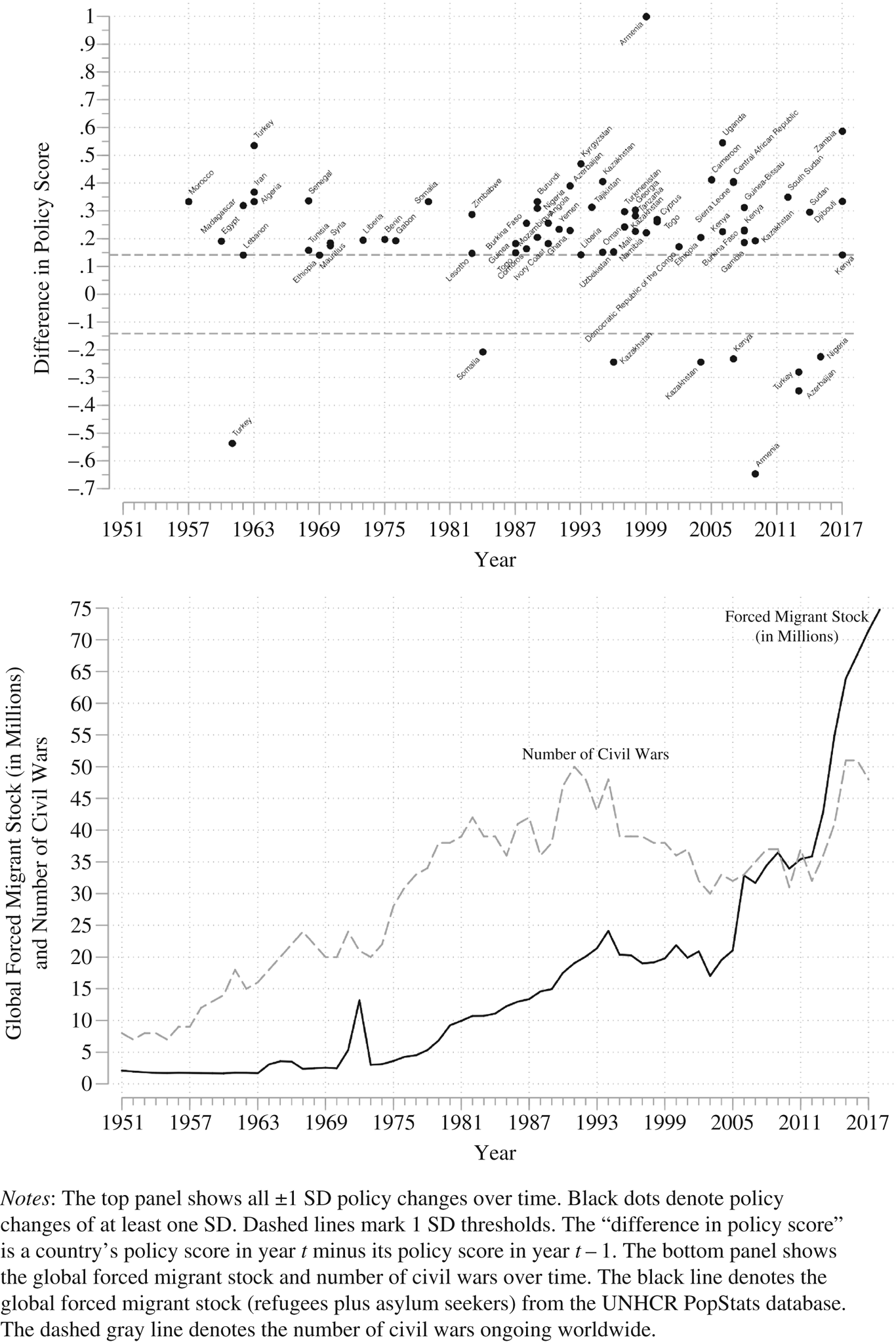 Forced Displacement and Asylum Policy in the Developing World ...