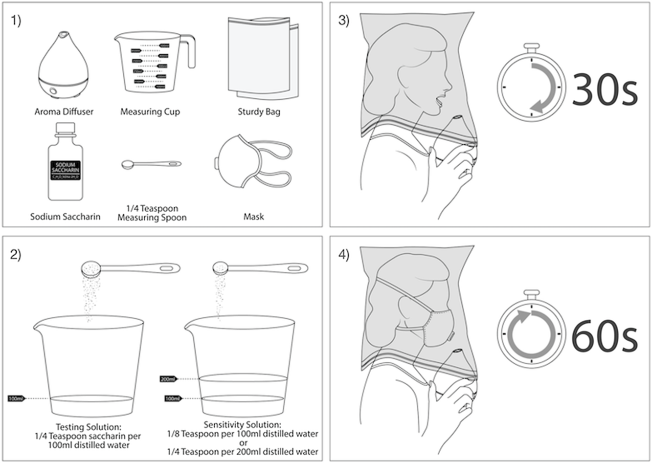 Performing Qualitative Mask Fit Testing Without a Commercial Kit: Fit ...