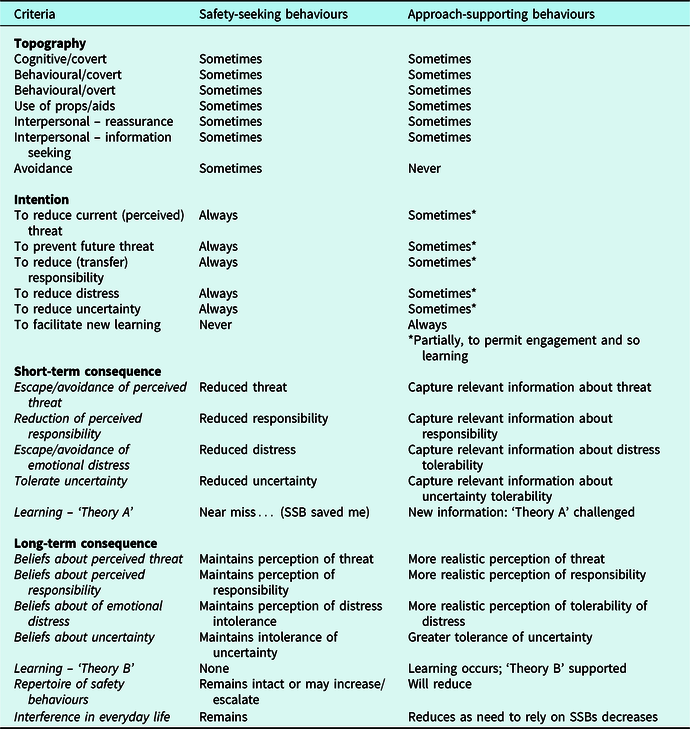Understanding why people with OCD do what they do, and why other people ...