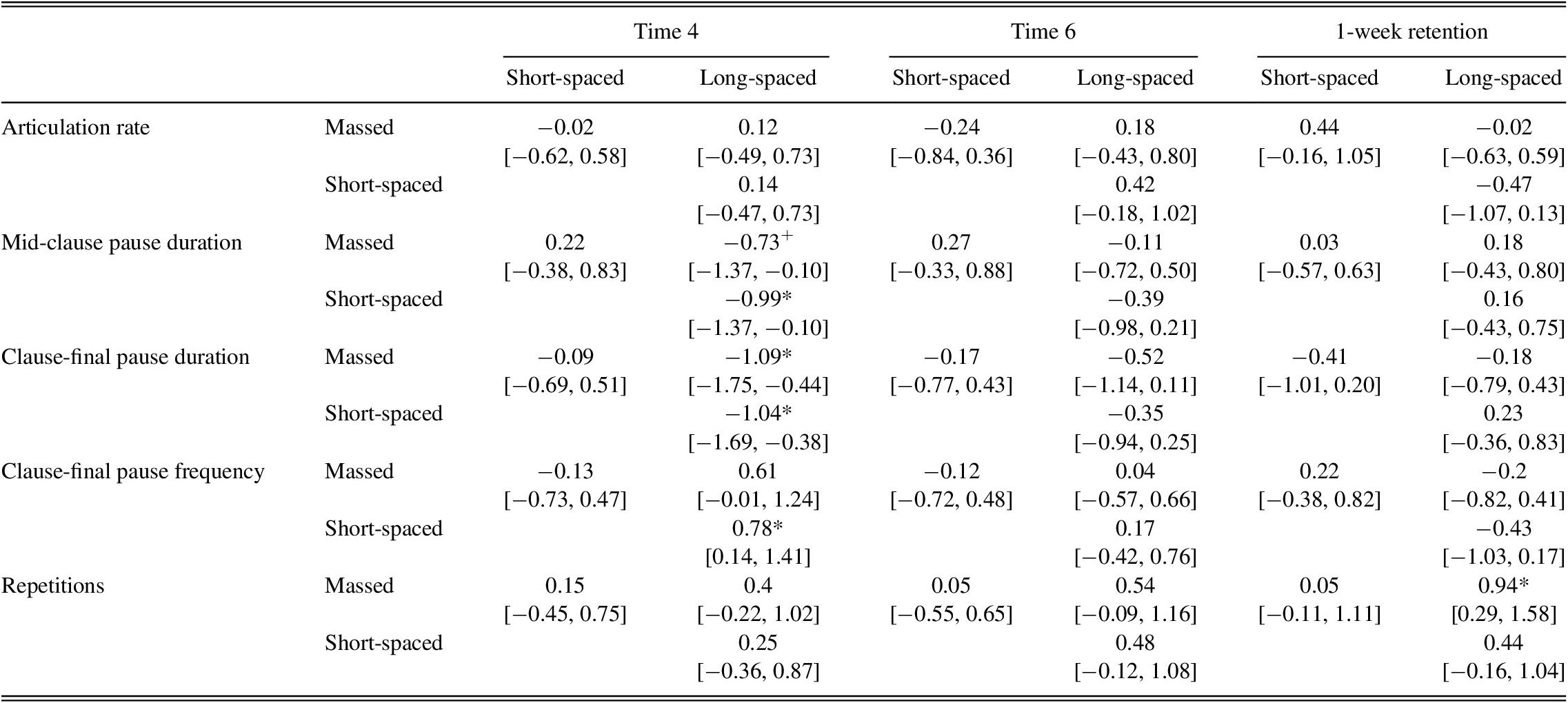 MASSED TASK REPETITION IS A DOUBLE-EDGED SWORD FOR FLUENCY DEVELOPMENT ...