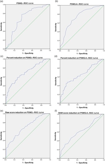 Evidence-based assessment of treatment outcomes for late-life ...