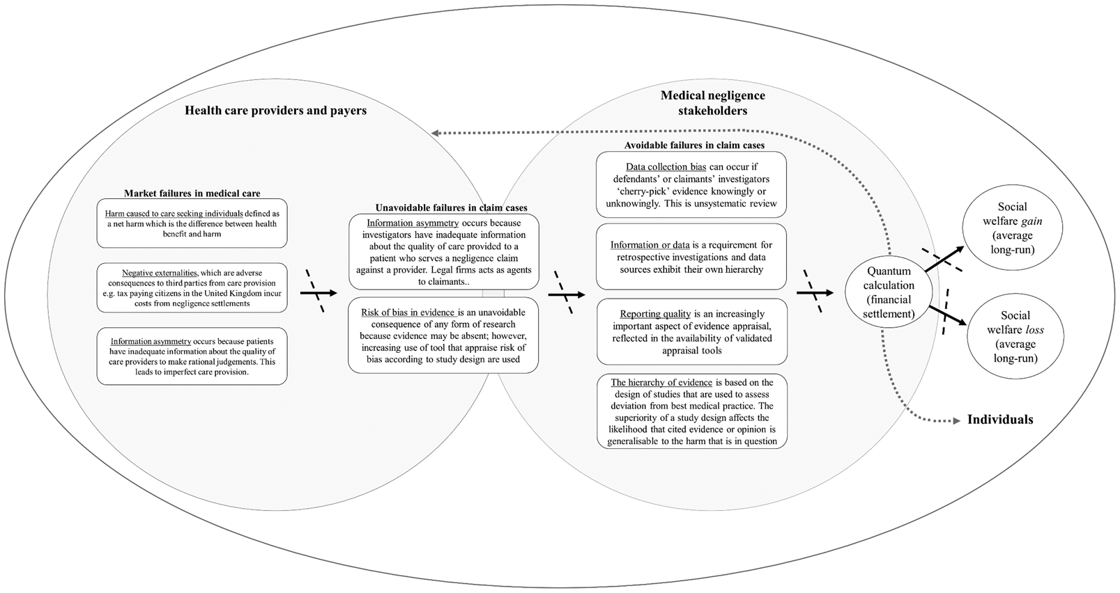 Clinical negligence cases in the English NHS: uncertainty in evidence ...