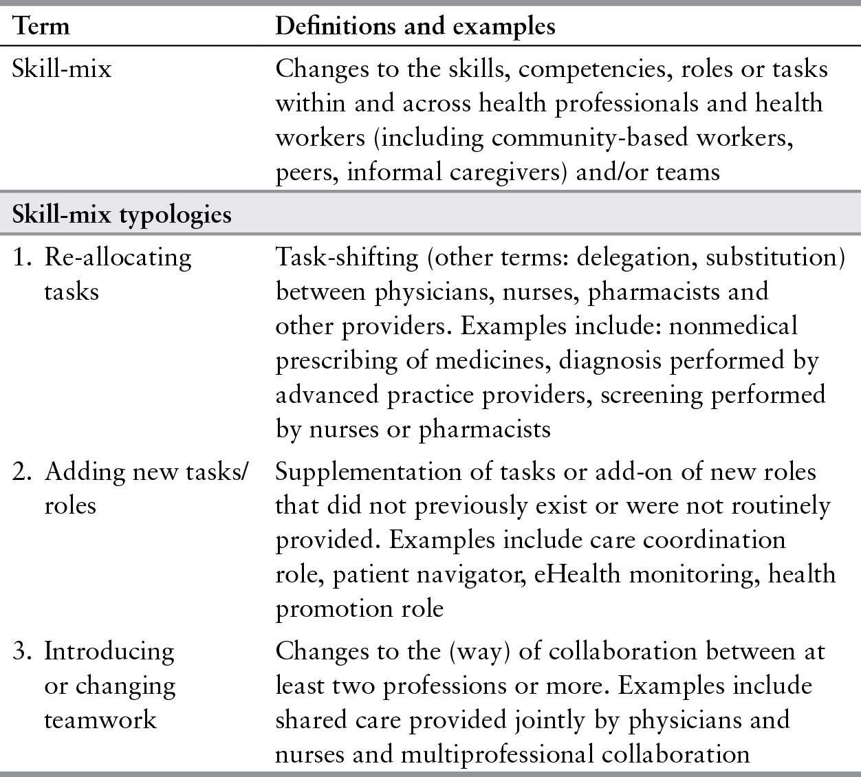 Skill-mix for primary and chronic care: definitions, conceptual ...