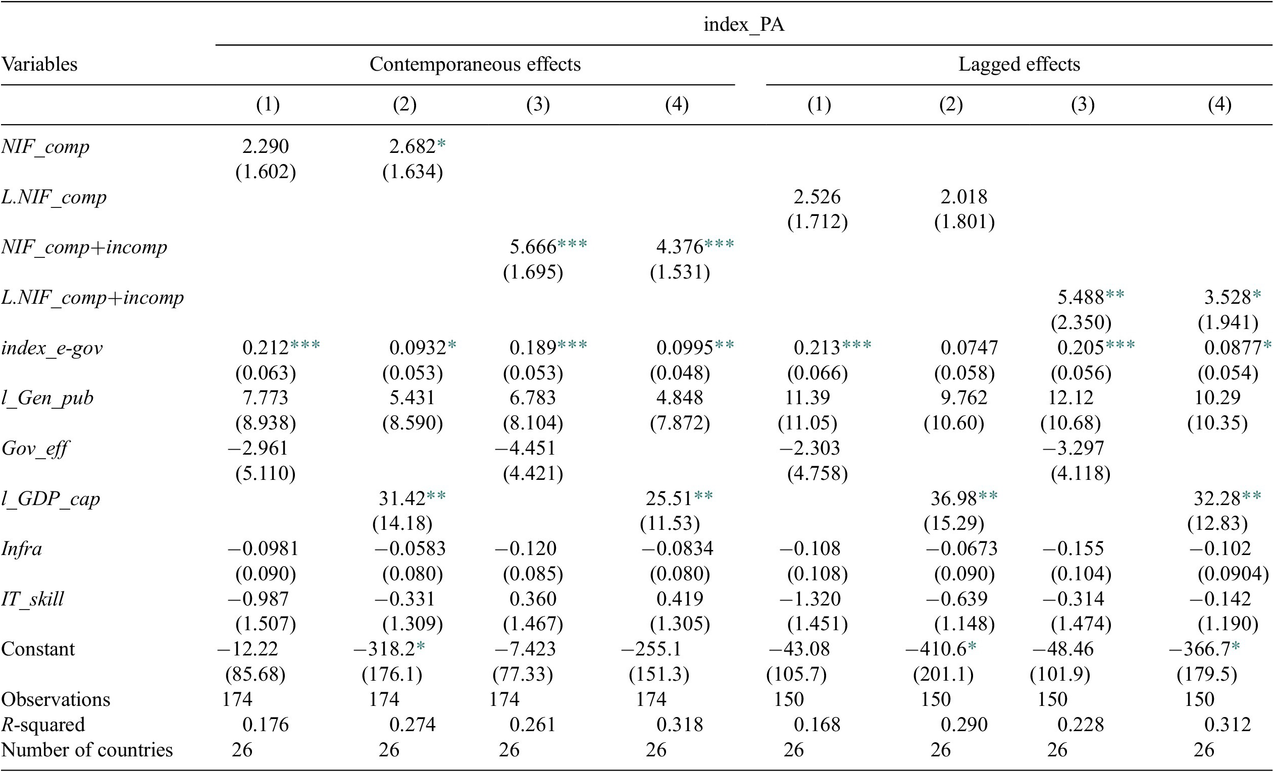 How can interoperability stimulate the use of digital public services ...