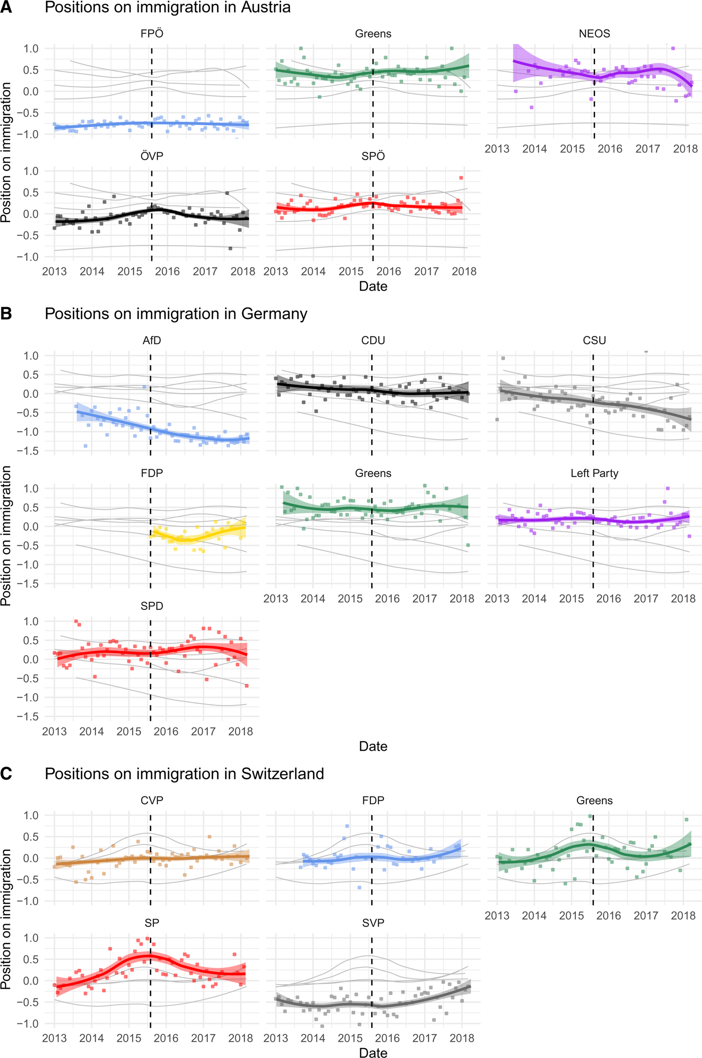 How the refugee crisis and radical right parties shape party ...