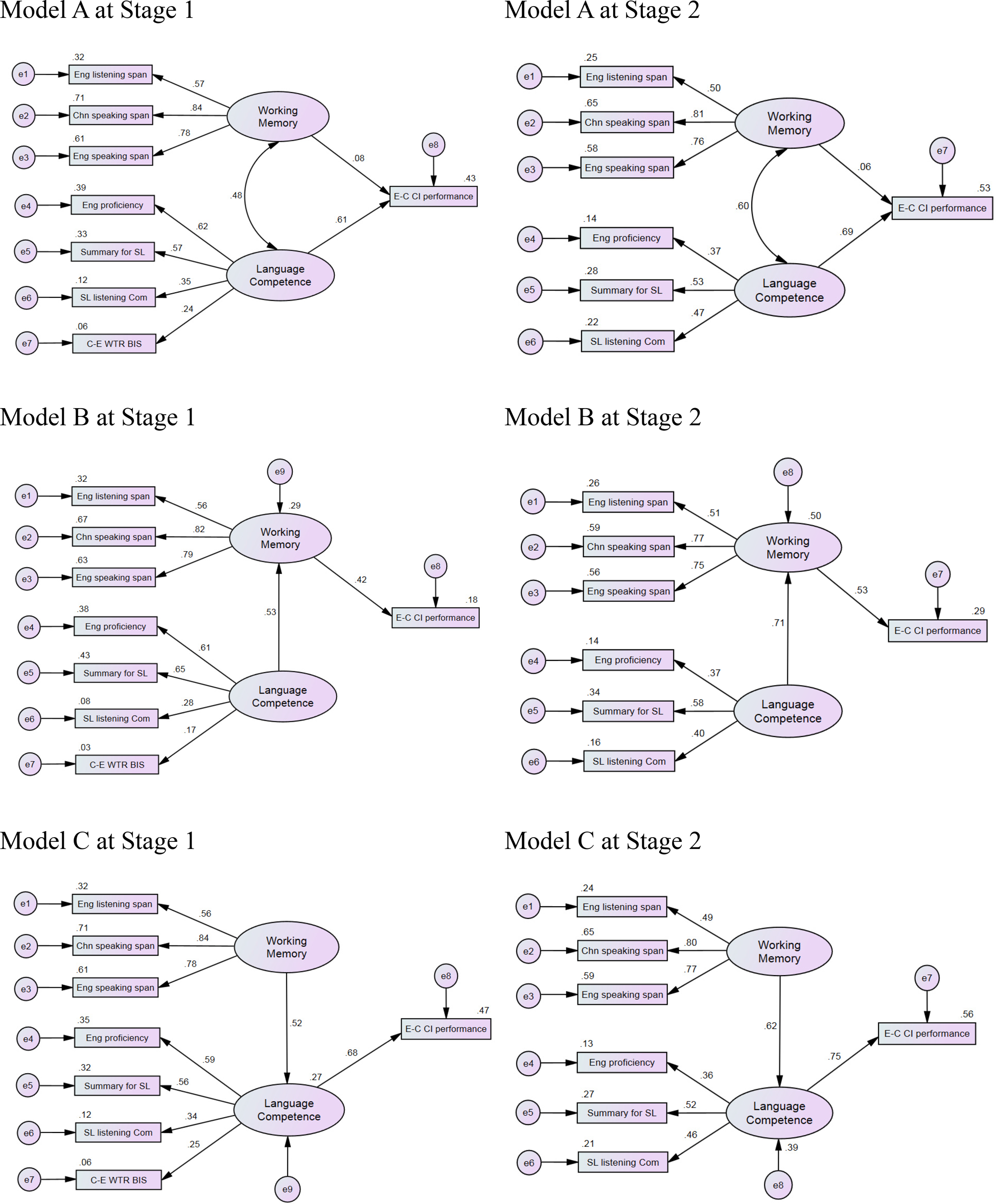 The Emergence of a Complex Language Skill: Evidence from the Self ...