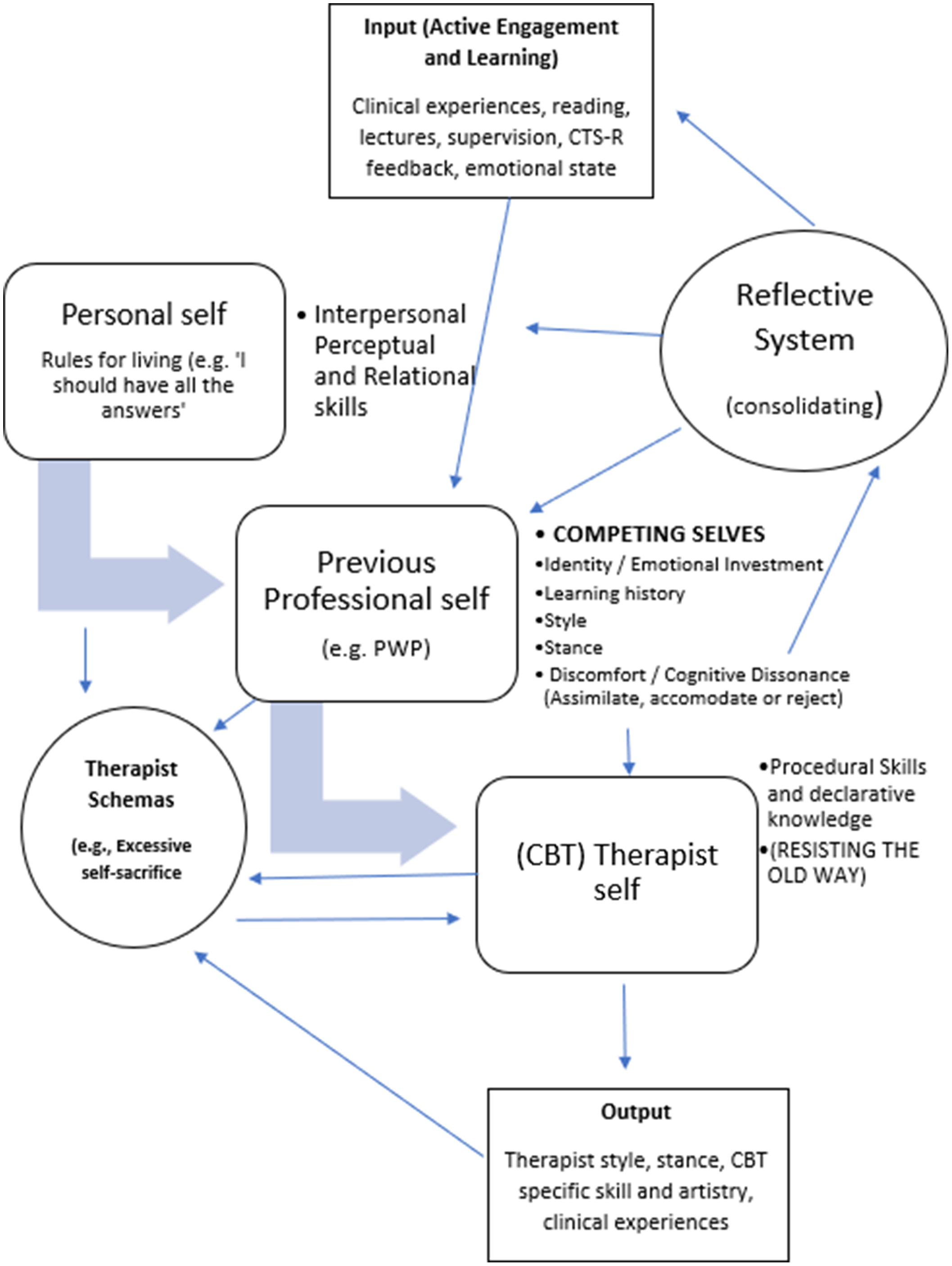 ‘It was like the unicorn of the therapeutic world’: CBT trainee ...
