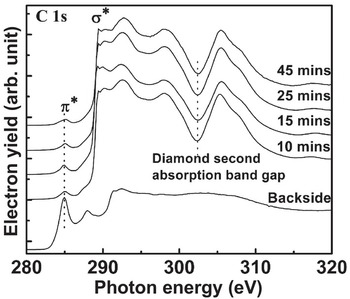 Fundamentals on Synthesis and Properties of Ultrananocrystalline ...