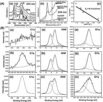 Fundamentals on Synthesis and Properties of Ultrananocrystalline ...