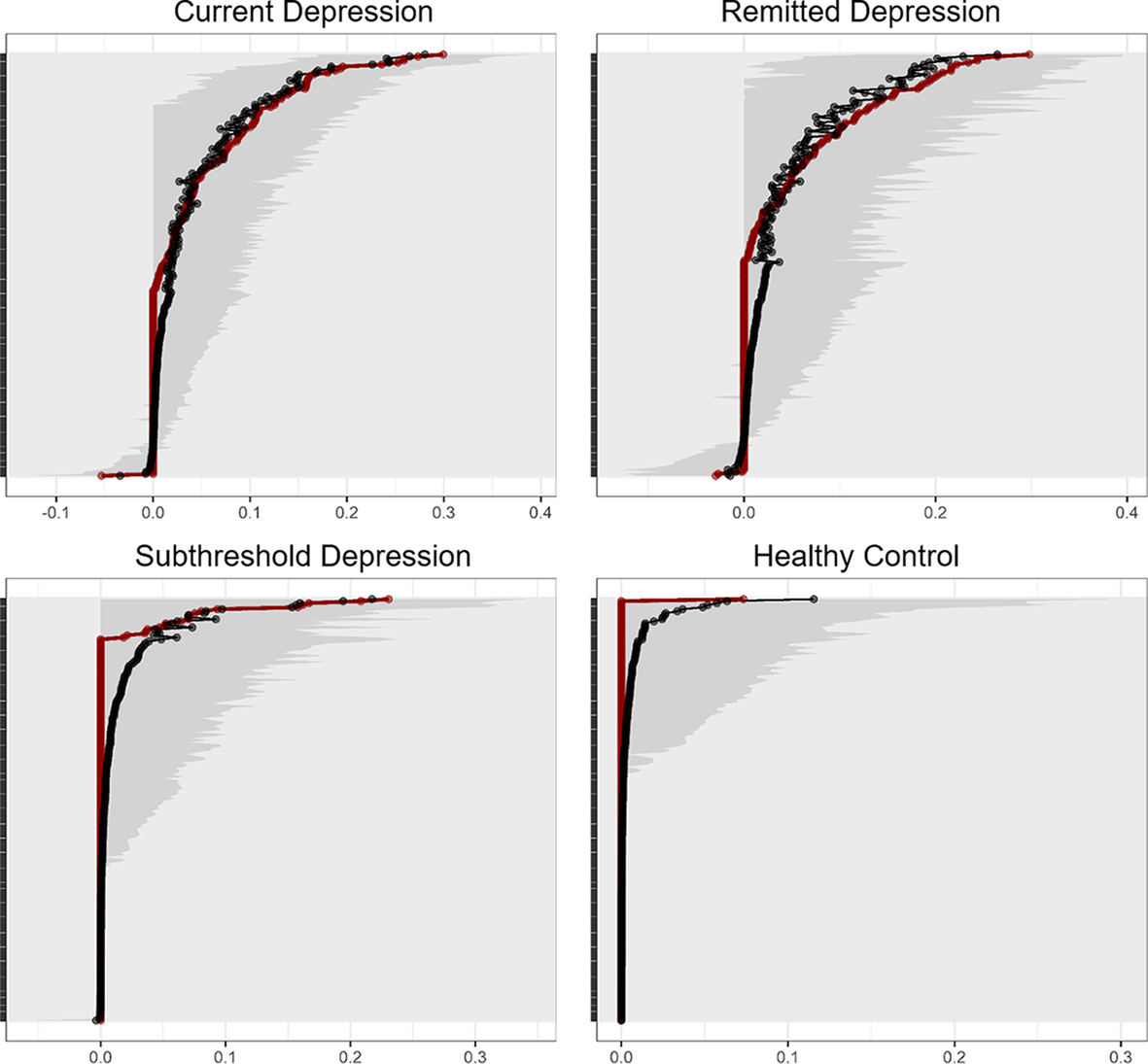 Trace of depression: Network structure of depressive symptoms in ...