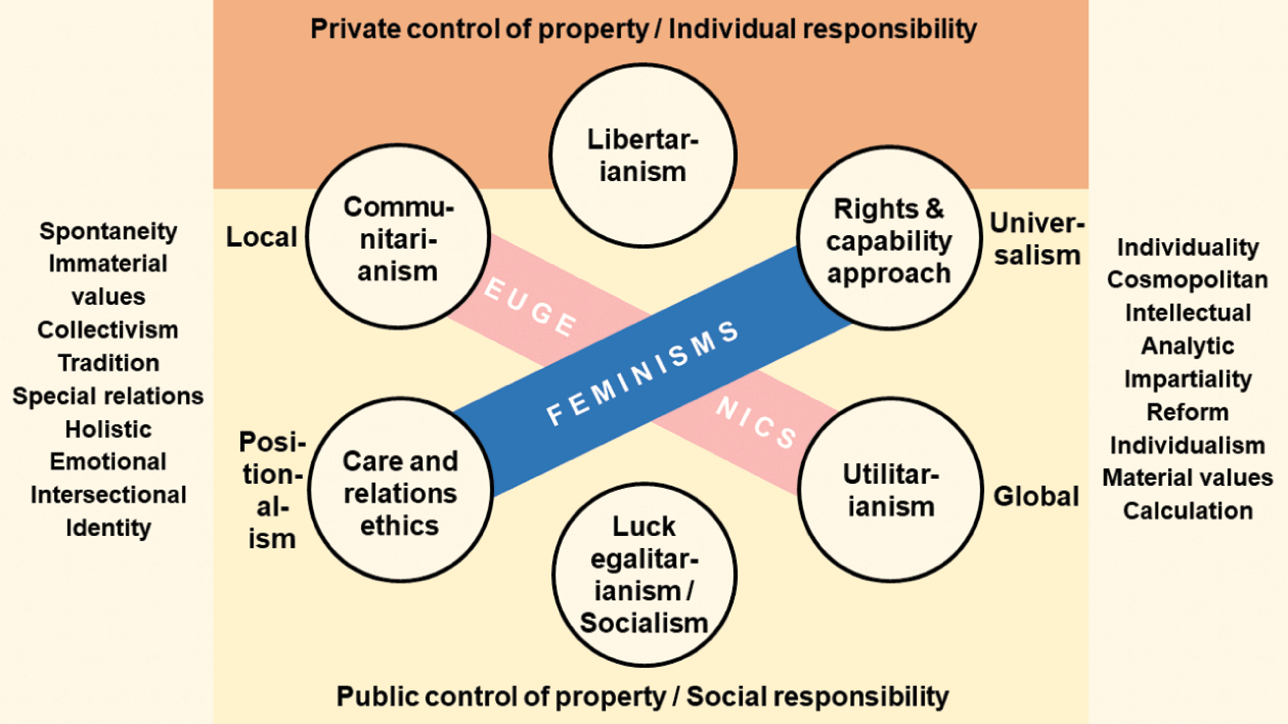 Roles of Justice in Bioethics