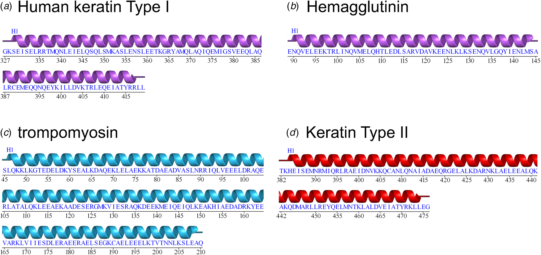 Hiding in plain sight: three chemically distinct α-helix types ...