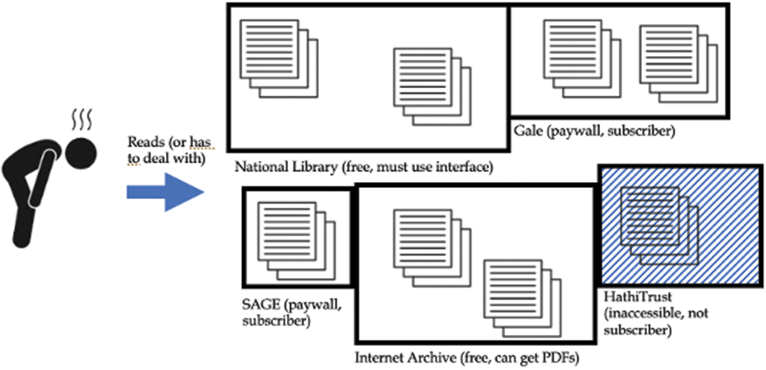 The Transformation of Historical Research in the Digital Age