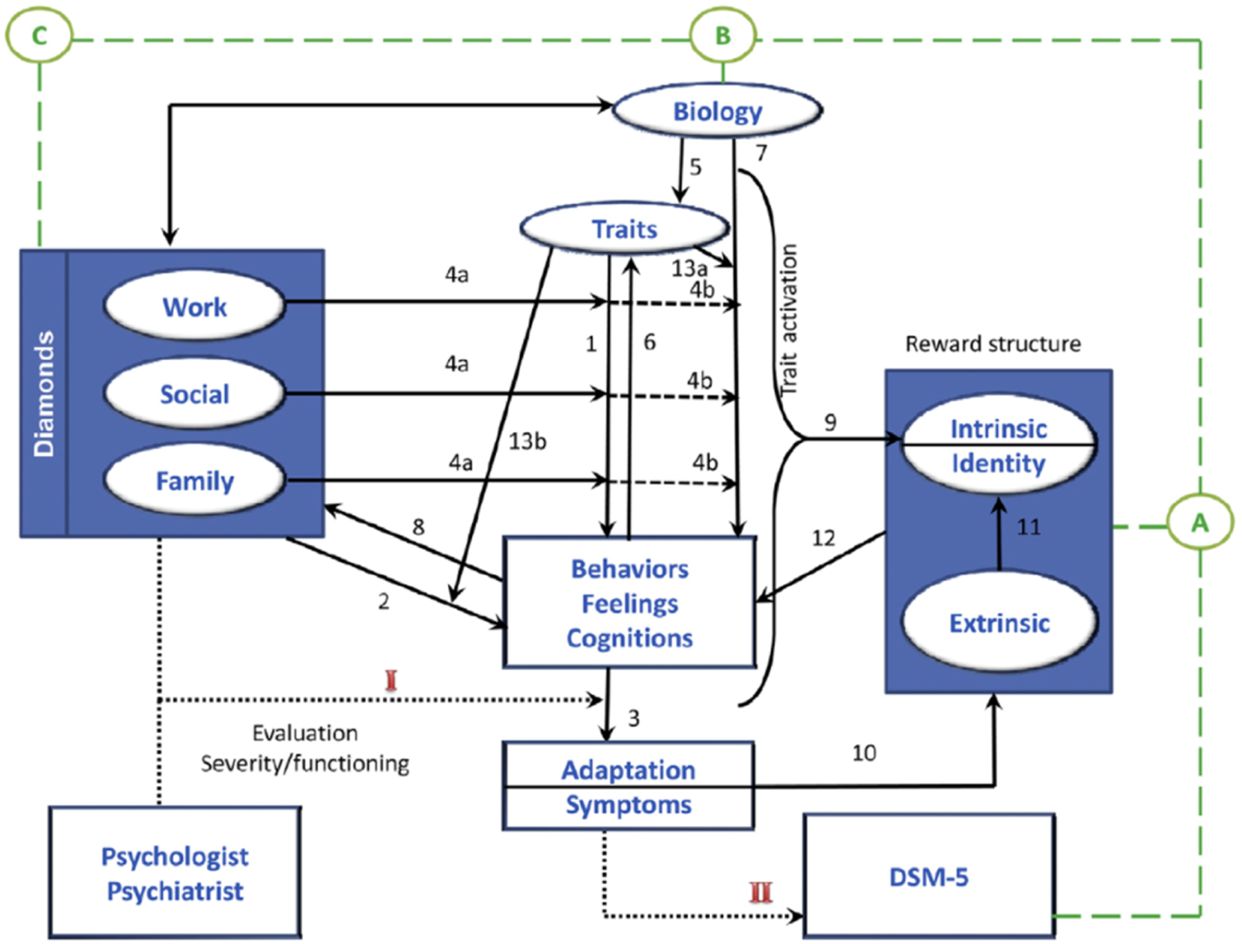 Towards a contemporary approach for understanding personality pathology ...