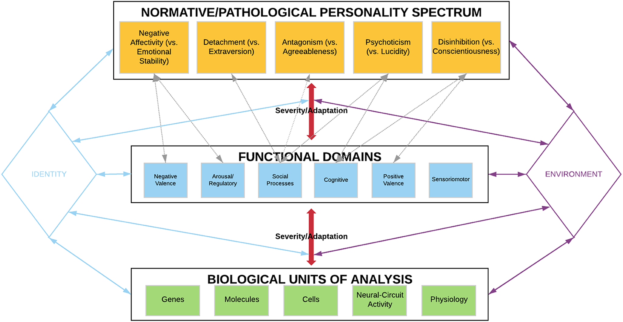 Towards a contemporary approach for understanding personality pathology ...