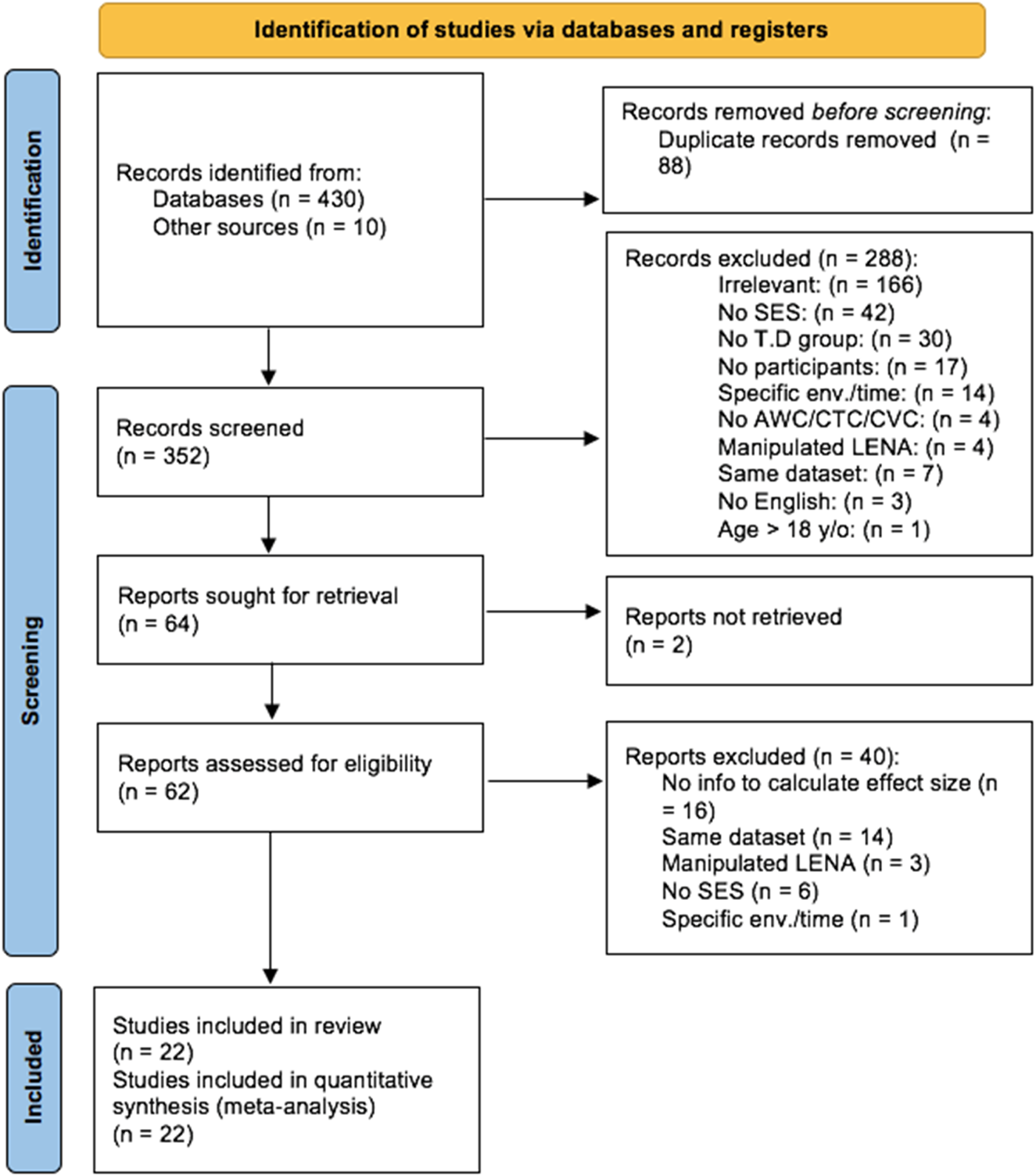 Socioeconomic status correlates with measures of Language Environment ...