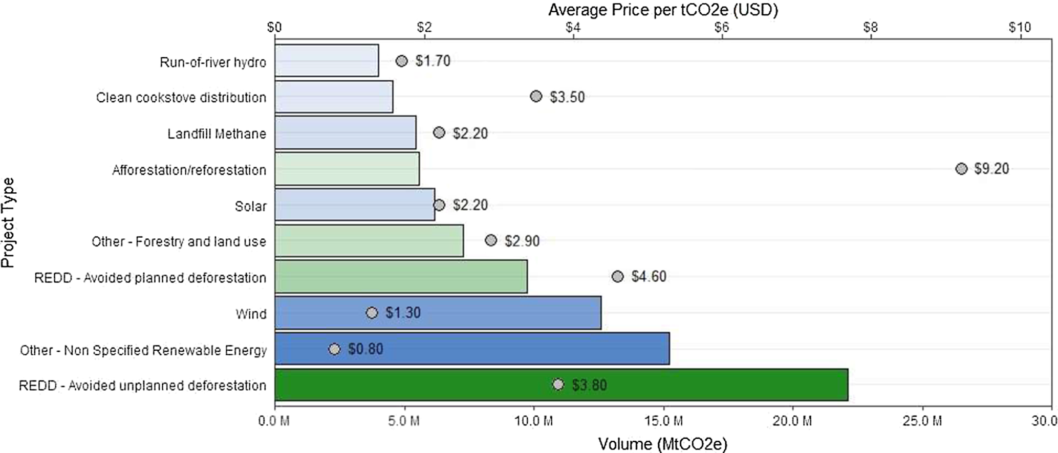 Blockchain’s potential in forest offsets, the voluntary carbon markets ...