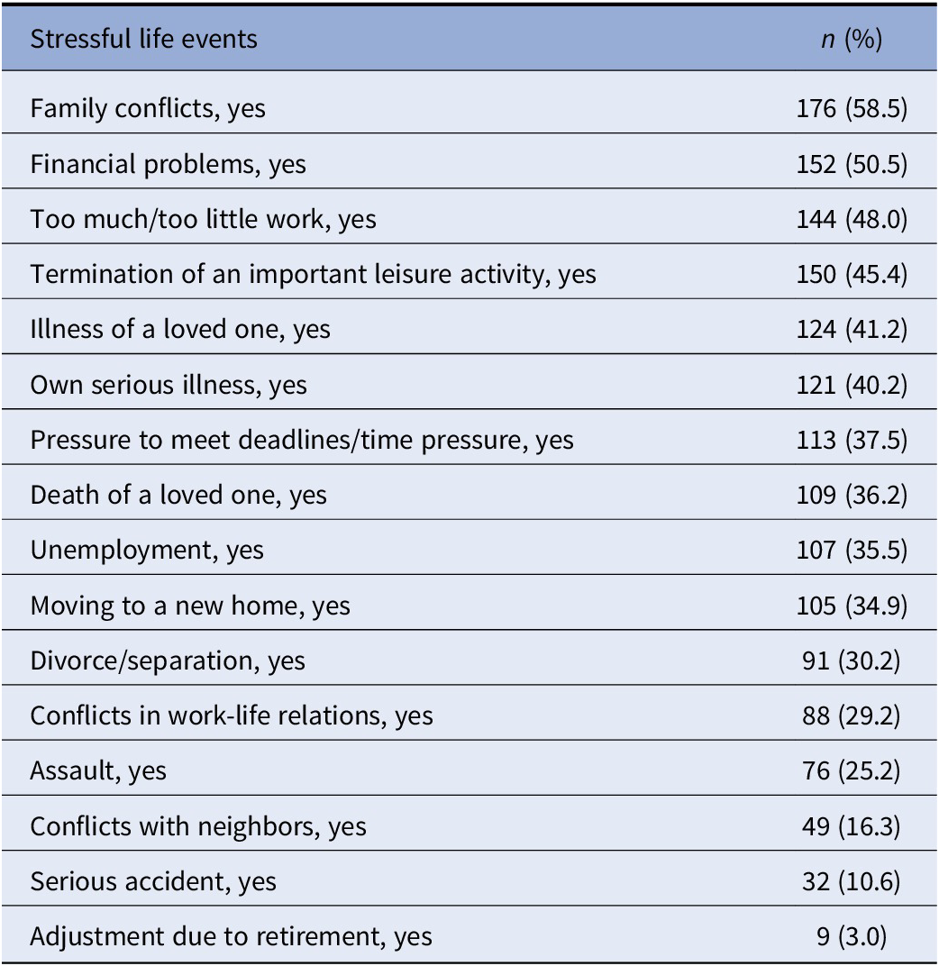 The network structure of ICD-11 adjustment disorder: A comparison of ...