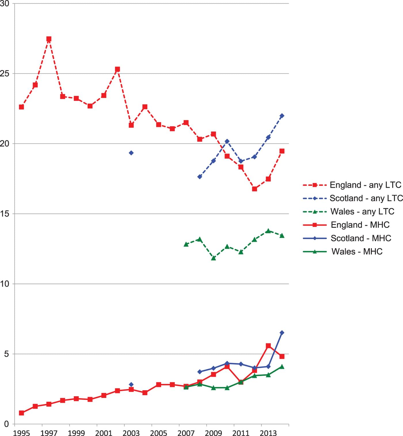 Mental health and well-being trends among children and young people in ...