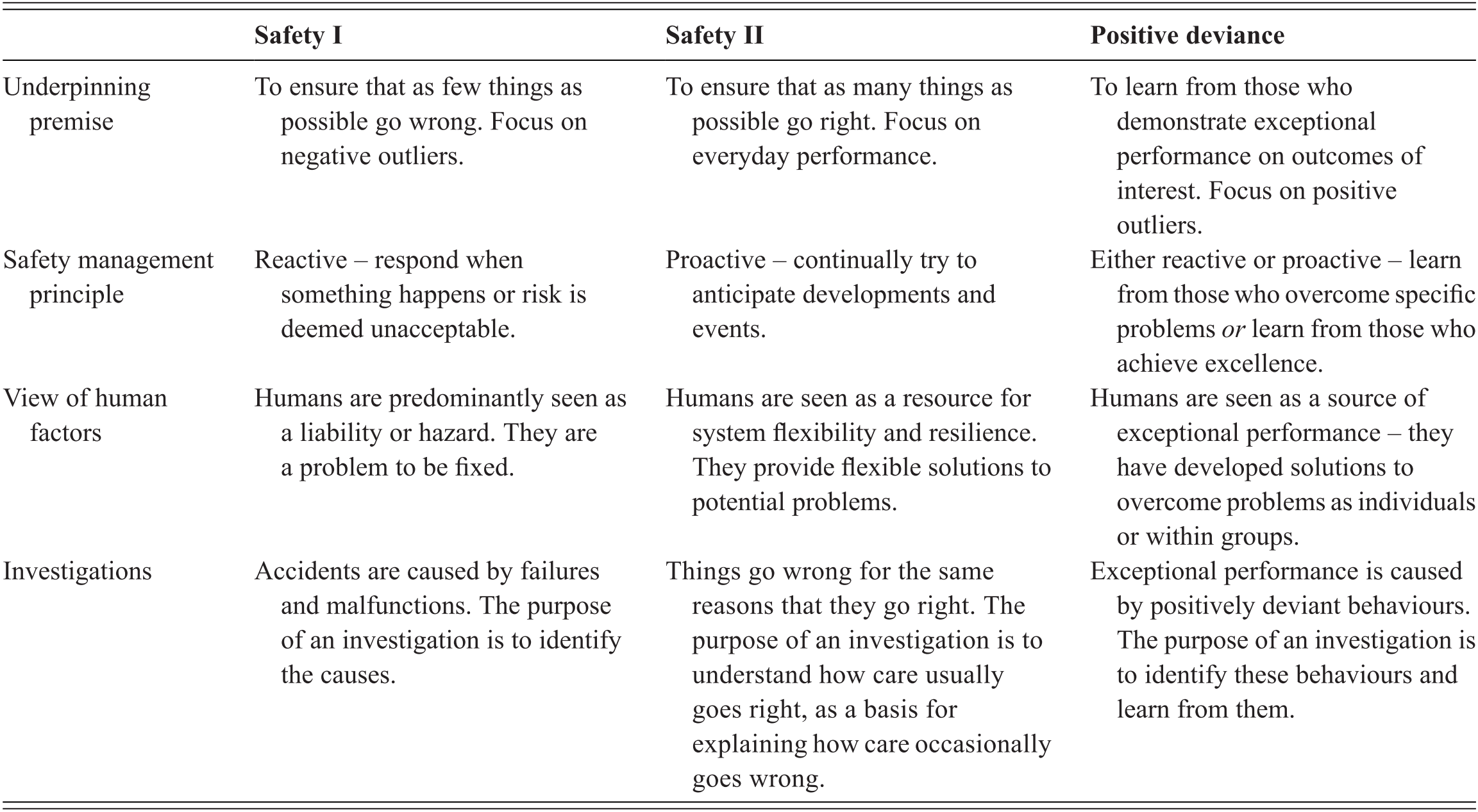 The Positive Deviance Approach