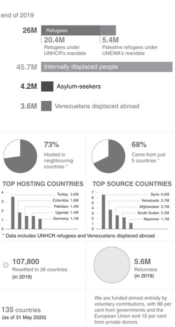 Why do people seek asylum? The global context (Chapter 1) - Seeking ...
