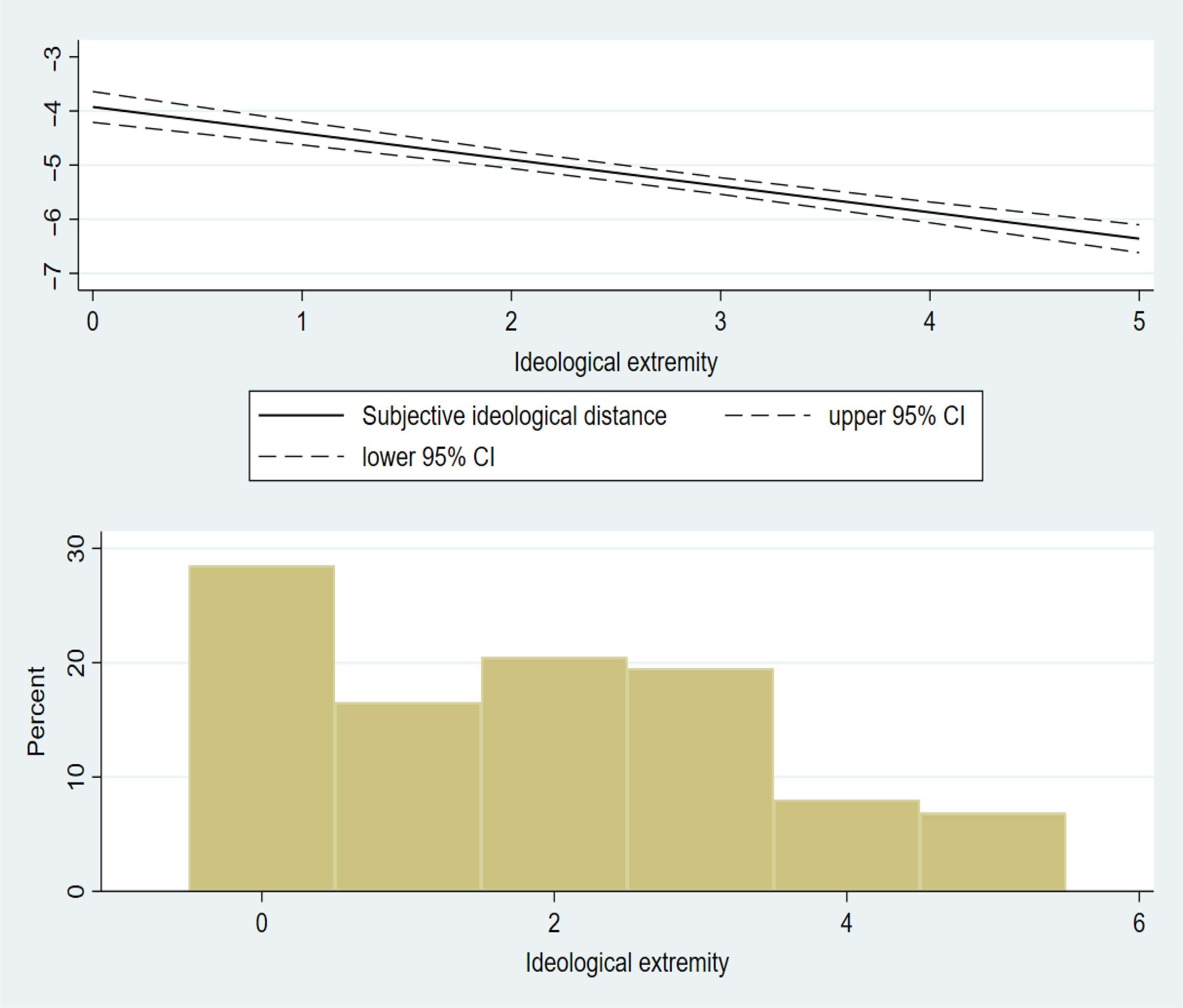 Delving into the divide: how ideological differences fuel out-party ...