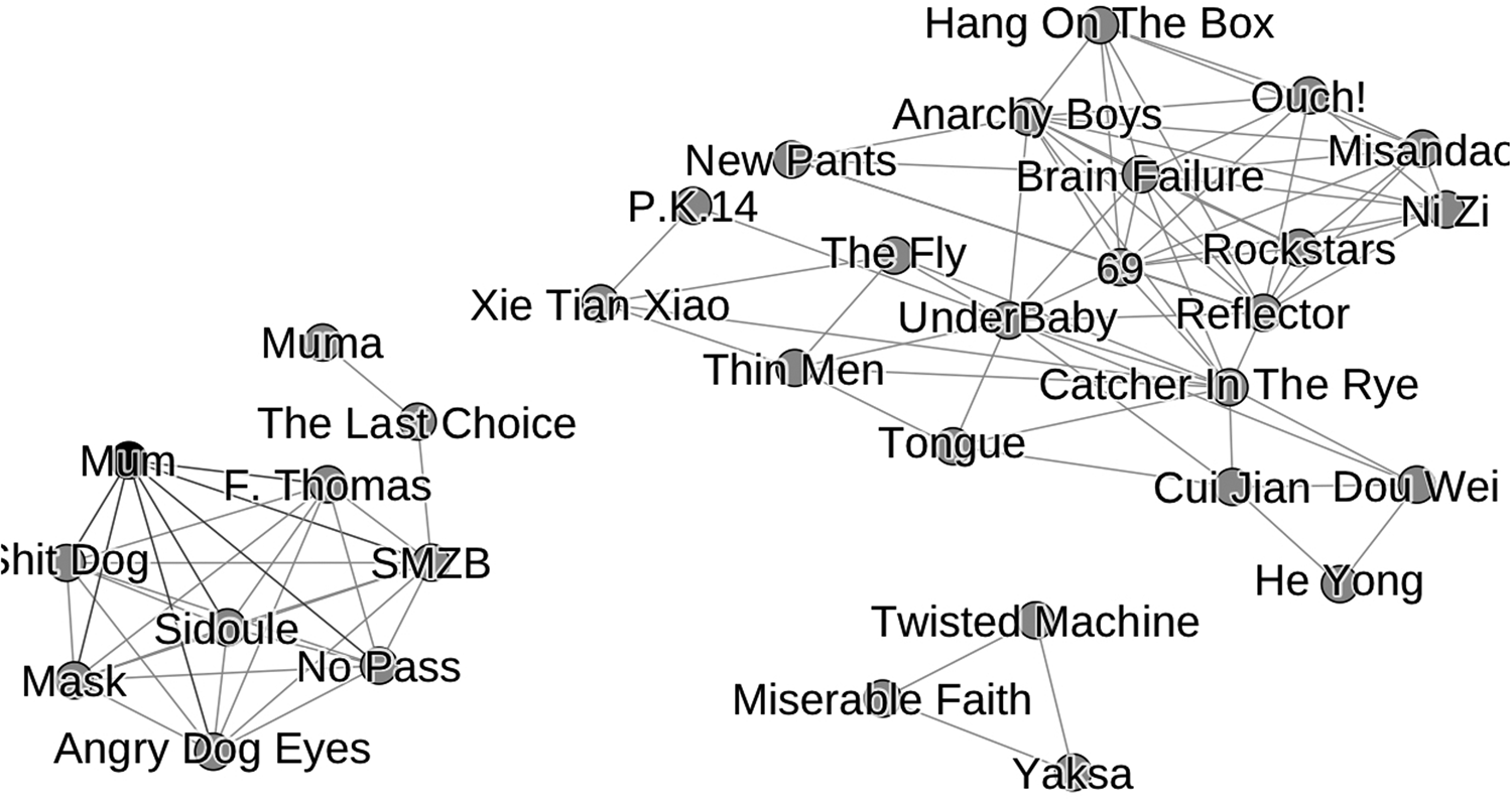 ‘We come from the underground’: grounding Chinese punk in Beijing and ...