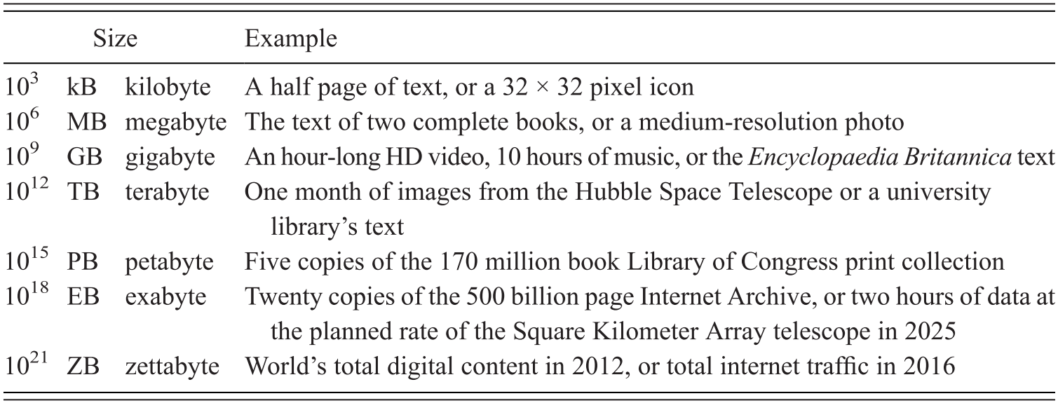 Foundations of Data Science (Chapter 1) - Data Science in Context