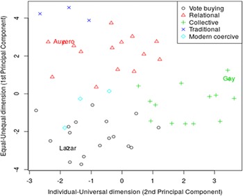 Clientelism from the Client’s Perspective: A Meta-Analysis of ...