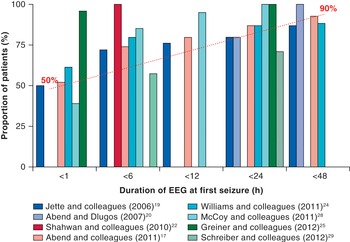 Overview of Continuous EEG Monitoring in Critically Ill Neonates and ...