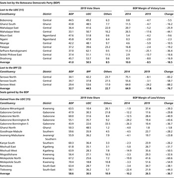 Botswana’s 2019 General Elections: A Referendum on General Ian Khama ...
