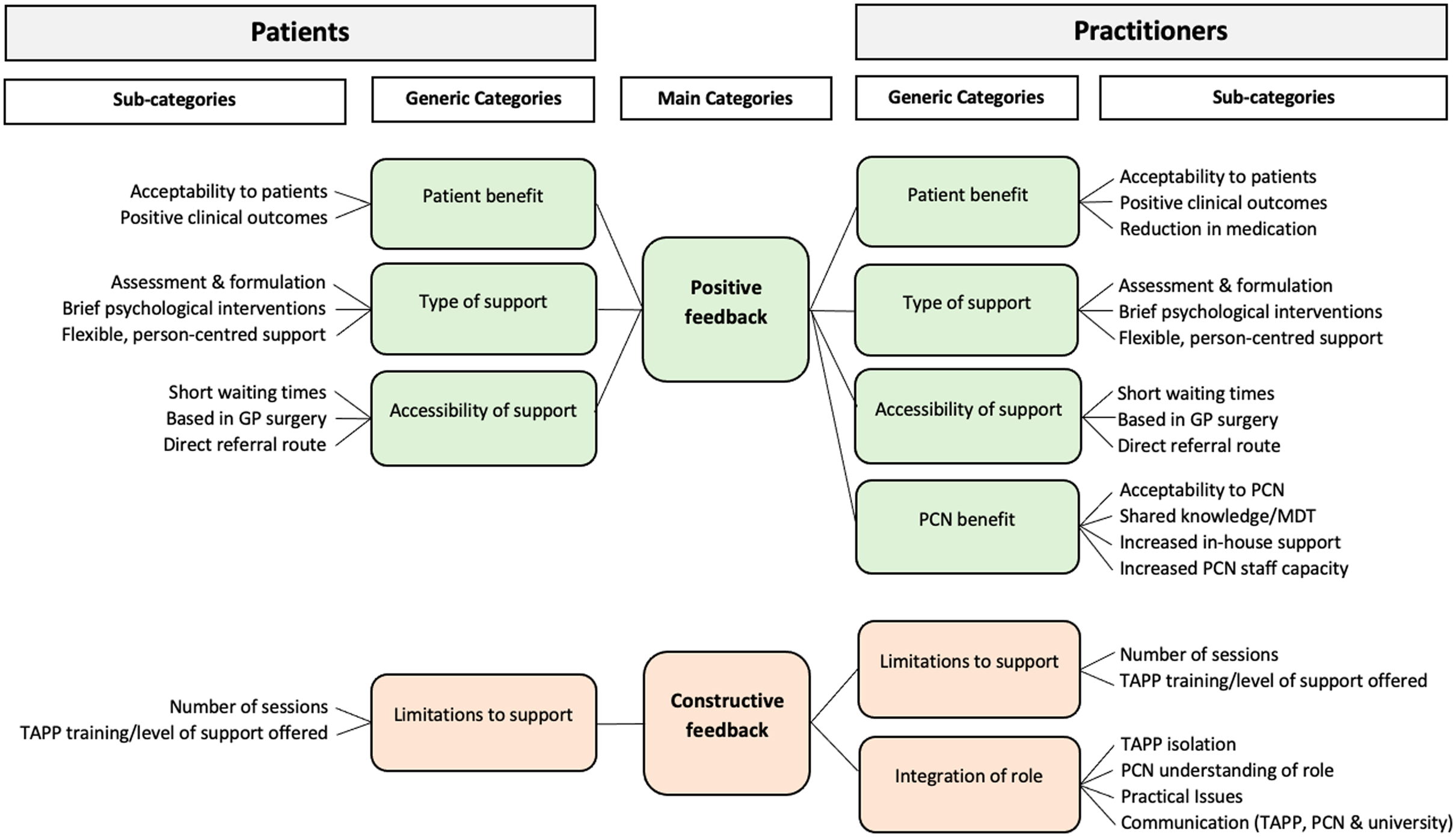Can a new role, the (Trainee) Associate Psychological Practitioner (T ...