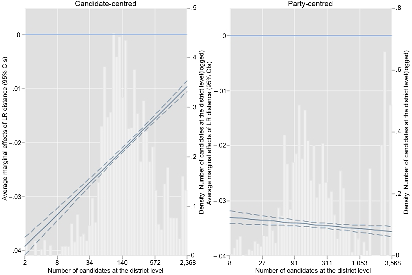 Electoral systems and ideological voting | European Political Science ...