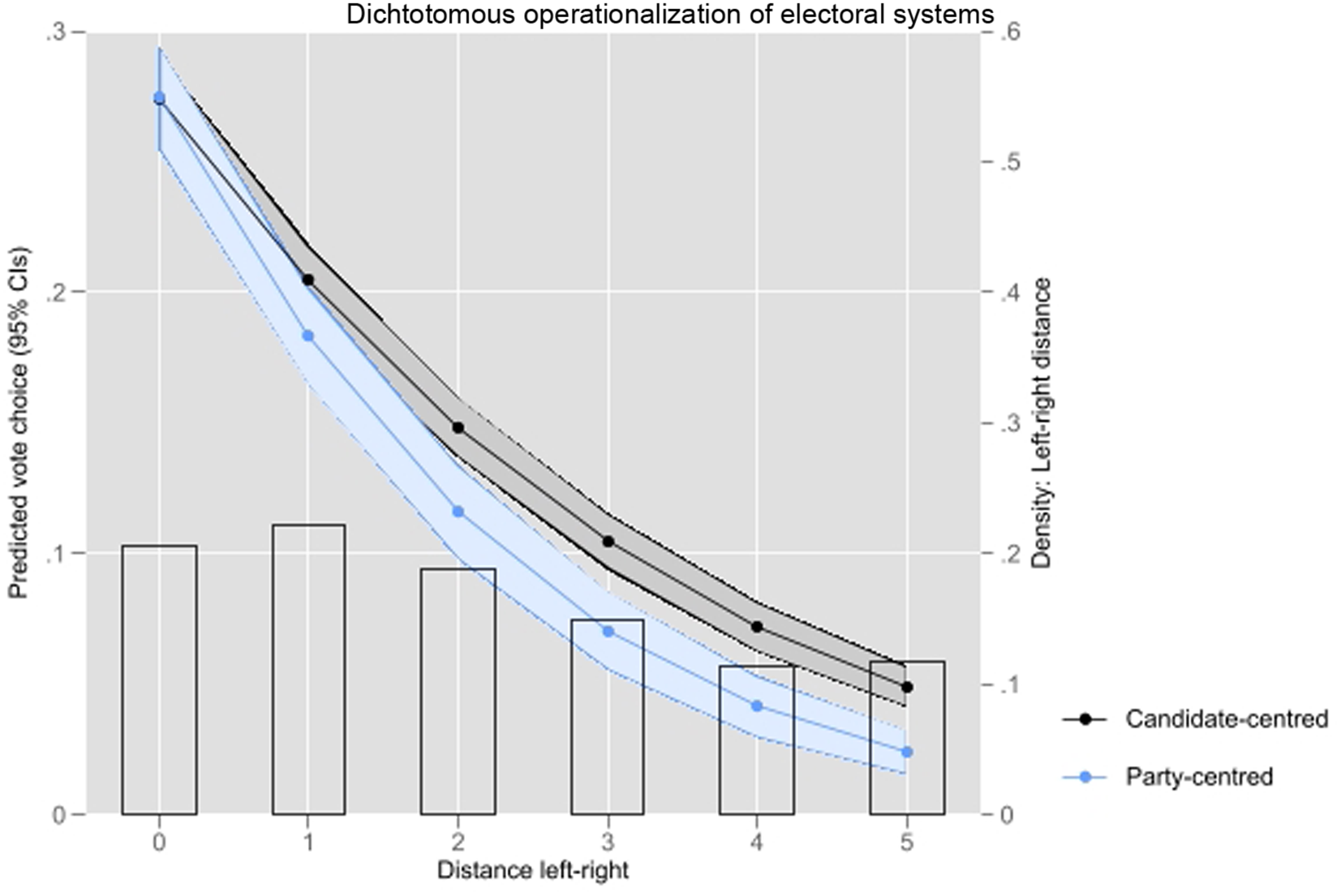 Electoral systems and ideological voting | European Political Science ...