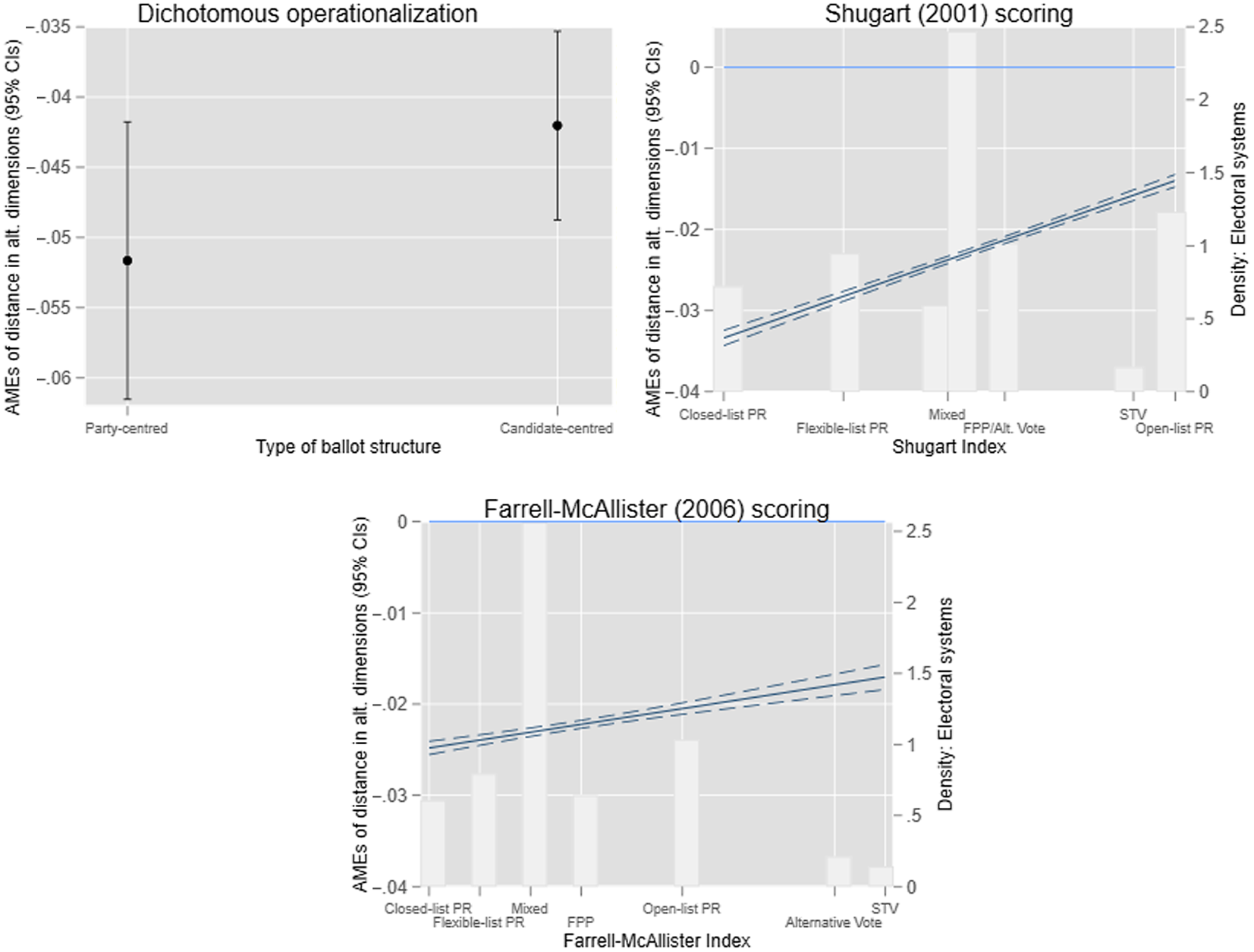 Electoral systems and ideological voting | European Political Science ...