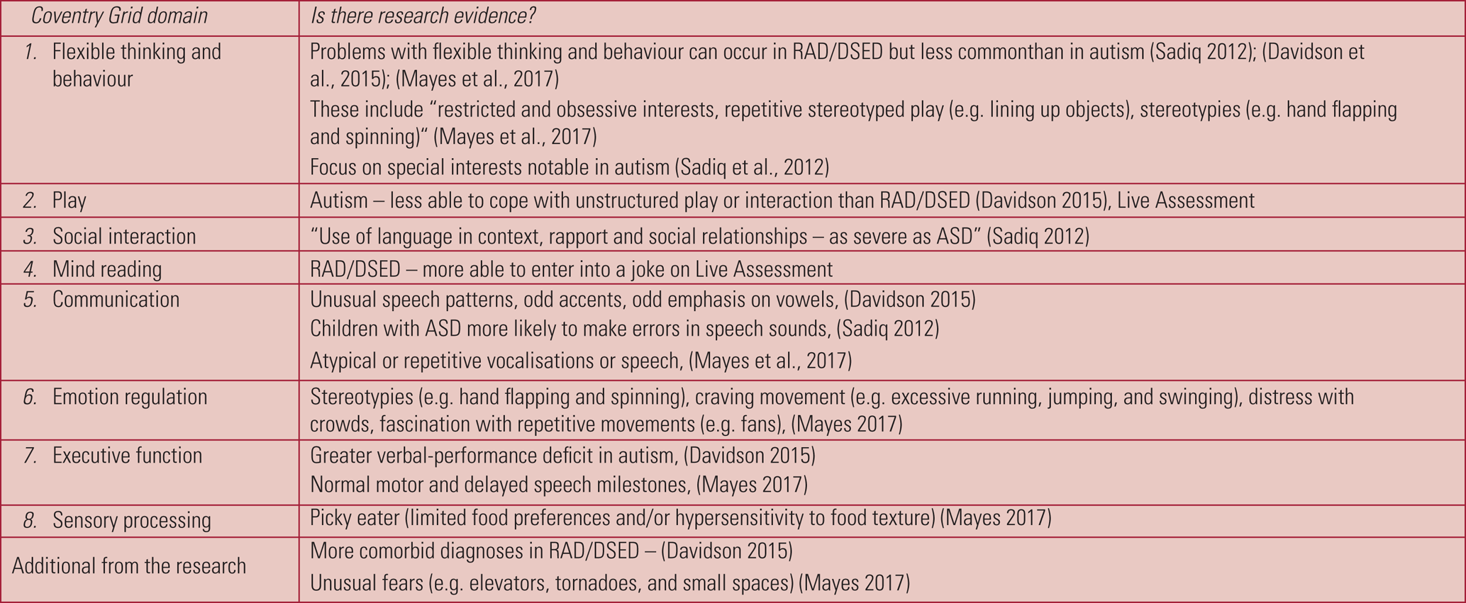 Autism and attachment disorders – how do we tell the difference ...