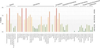 The Hierarchical Taxonomy of Psychopathology (HiTOP) in psychiatric ...