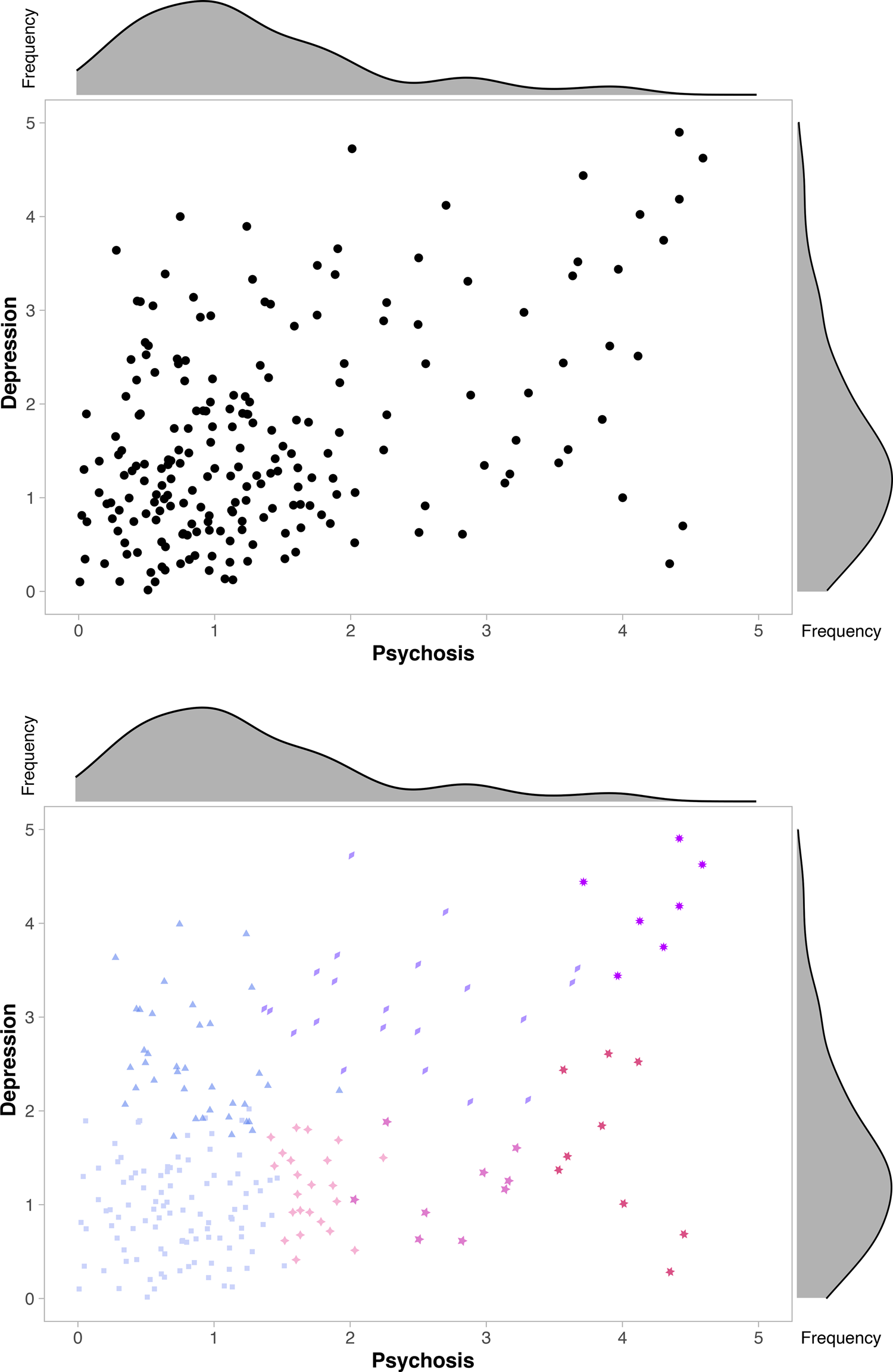 The Hierarchical Taxonomy of Psychopathology (HiTOP) in psychiatric ...