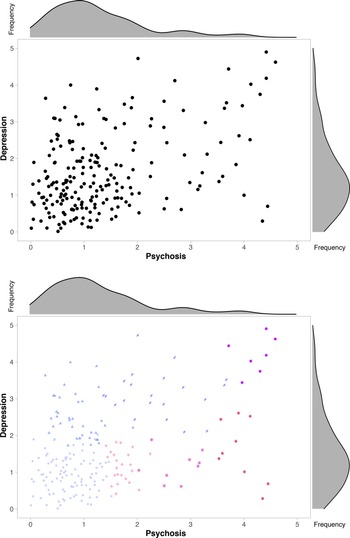 The Hierarchical Taxonomy of Psychopathology (HiTOP) in psychiatric ...