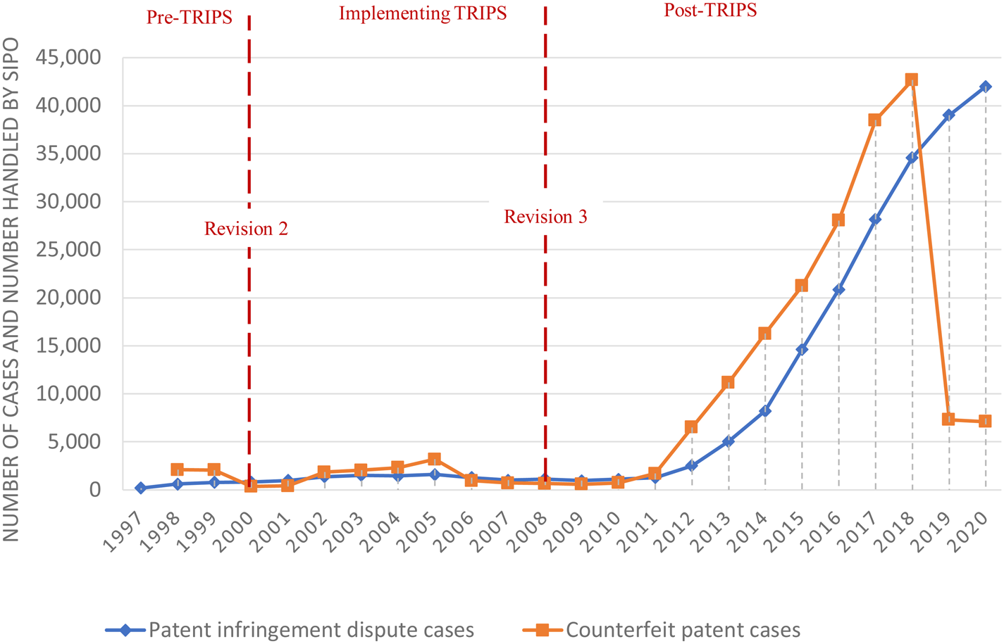 Evolution of the Chinese Intellectual Property Rights System: IPR Law ...