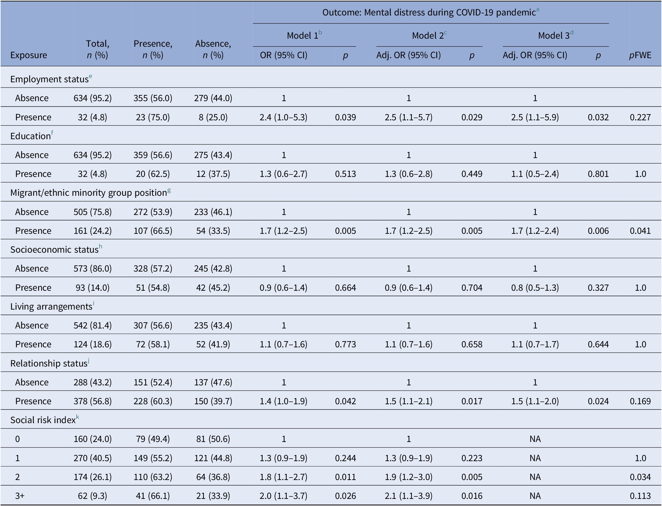 Social isolation, mental health, and use of digital interventions in ...