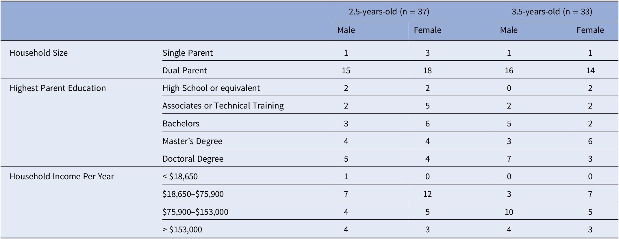 Assessing the relationship between maternal risk for attention deficit ...